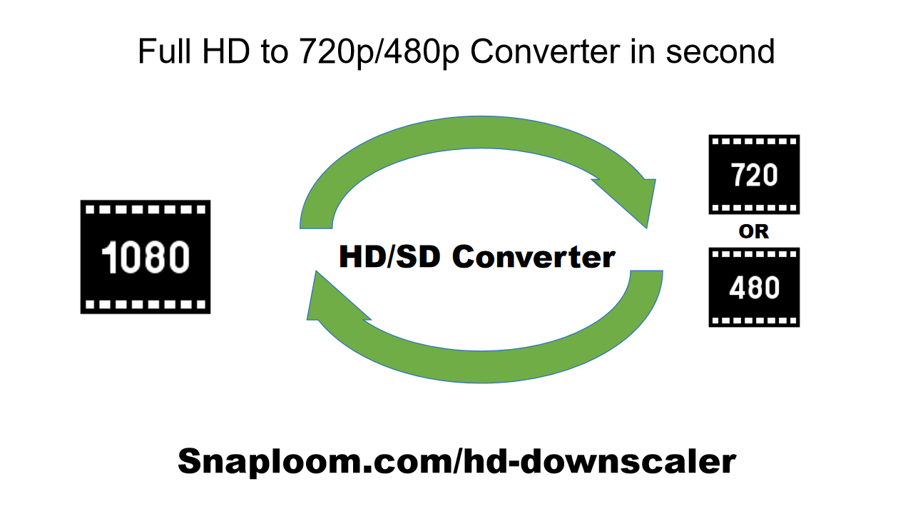 1080p to 720p/480p Converter – Free Online Video Resolution Reducer ...