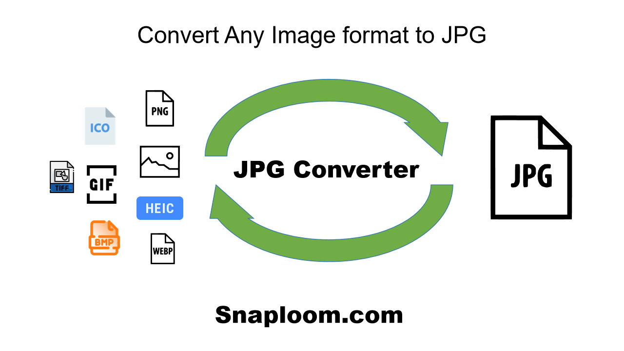 Image to JPG Converter Online - Batch Convert 100+ Images Instantly ...